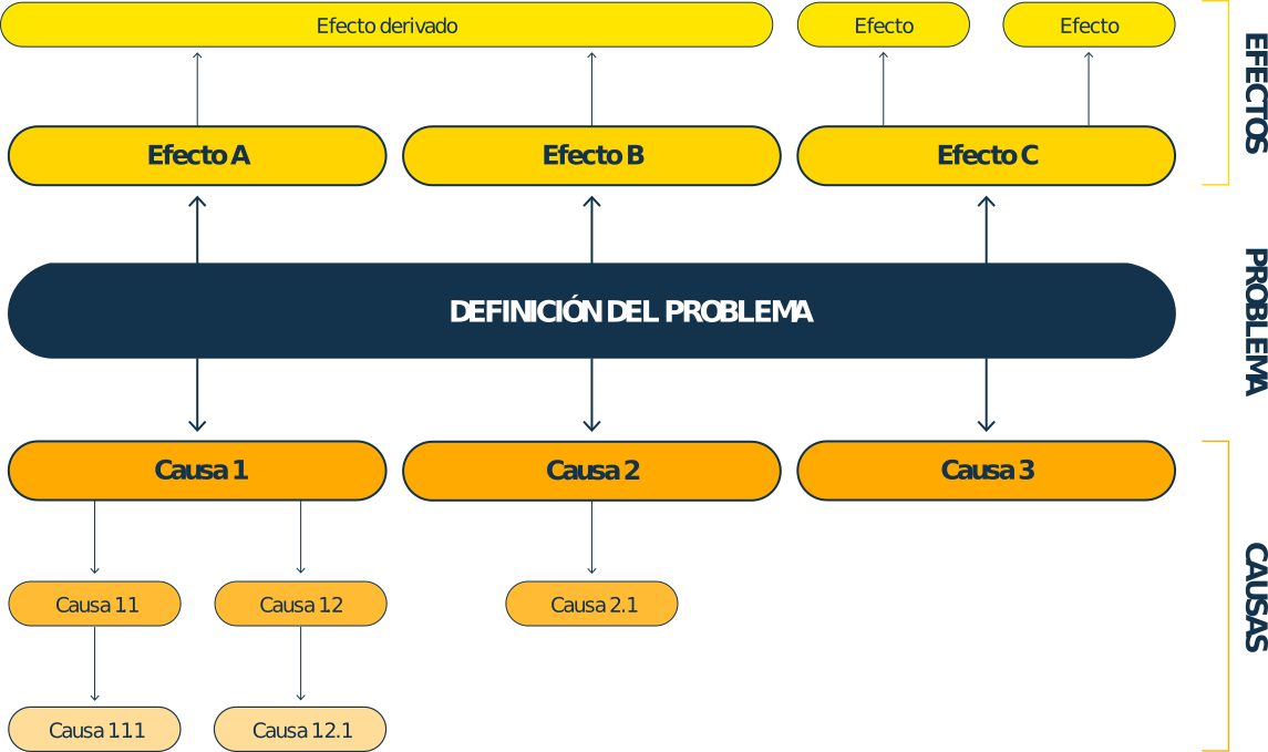 Caja de Herramientas - Diagnostico - Fundación Empresarios por la ...
